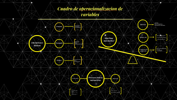Cuadro de Operacionalizacion de variables by alberto elias macias ...