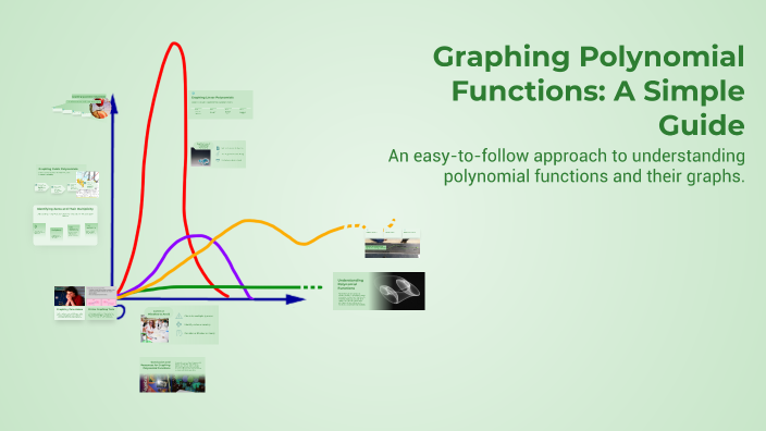 Graphing Polynomial Functions: A Simple Guide by Evelyn Llosa on Prezi