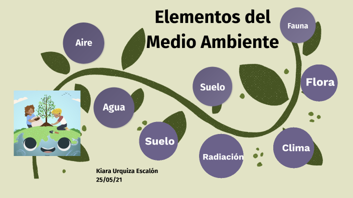Elementos del Medio Ambiente by Fanny Escalón Quezada on Prezi