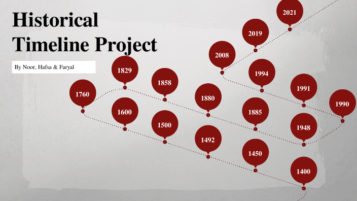 Historical Timeline Project by Noor Salem on Prezi
