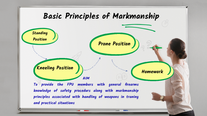 Basic Principles of Markmanship by Loren Lauren on Prezi