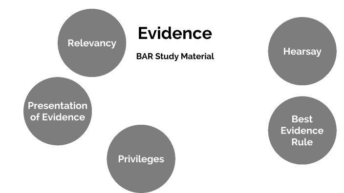 Evidence BAR study by Jared Krueger on Prezi