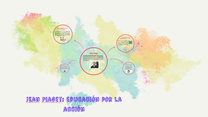 Tipos de didáctica. by Lizzette Flores on Prezi