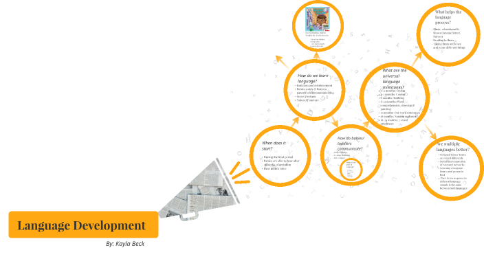 Language Development by on Prezi