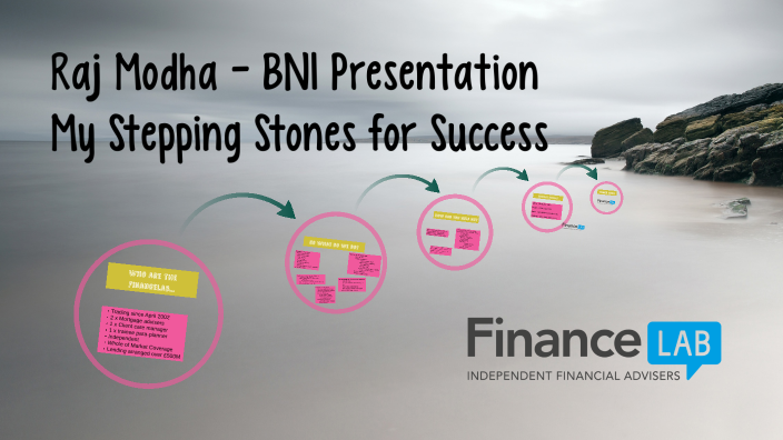 BNI Foxes - Feature Presnetation by Rajesh Modha on Prezi