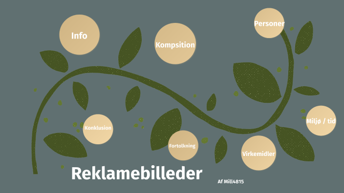 Reklamebilleder by Mille Nielsen on Prezi