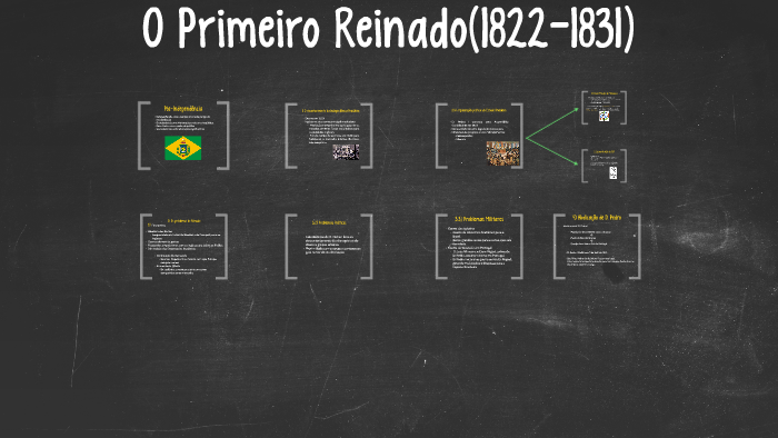 O Primeiro Reinado(1822-1831) by Professor João Victor on Prezi