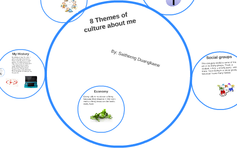 8 Themes of culture by Saithorng Duangkaew on Prezi