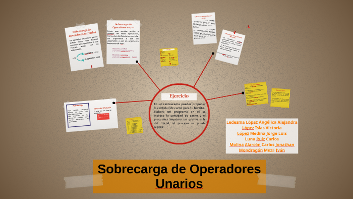 Sobrecarga de Operadores Unarios by Angelica Alejandra Ledesma Lopez on ...