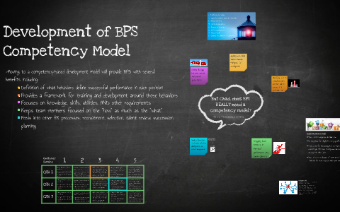 Development of BPS Competency Model by Chad Hudrlik on Prezi