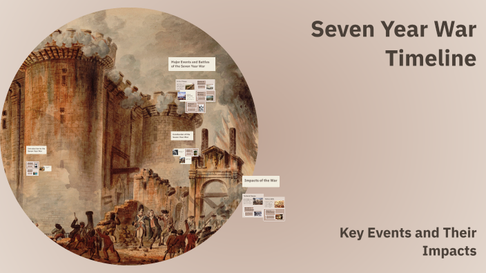 Seven Year War Timeline by Tala Chueb on Prezi