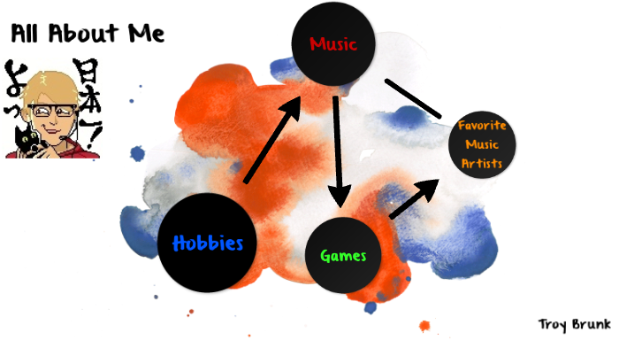 All About Me by Troy Brunk on Prezi