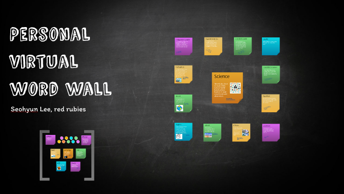 Personal virtual word wall by Seohyun Lee on Prezi