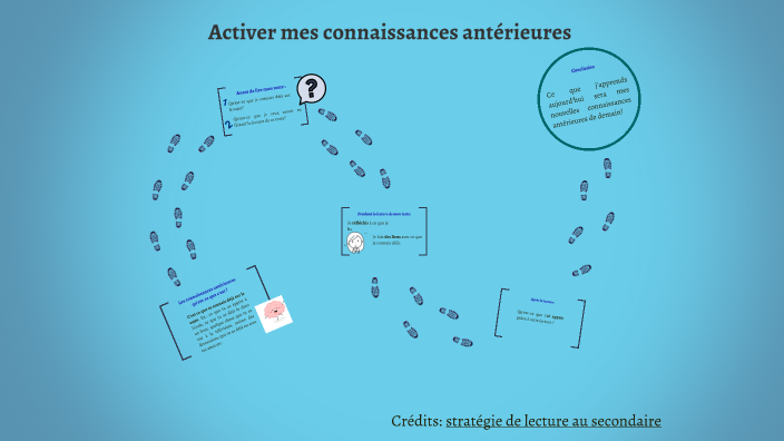 Stratégie de lecture: activation des connaissances antérieures by A-M ...