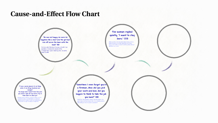 Hyunmuh Choi_Cause-and-Effect Flow Chart by Jayme Shin on Prezi