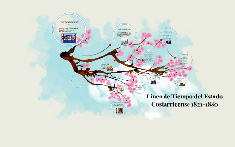 Linea de Tiempo del Estado Costarricense 1821-1880 by Valeria Campos ...