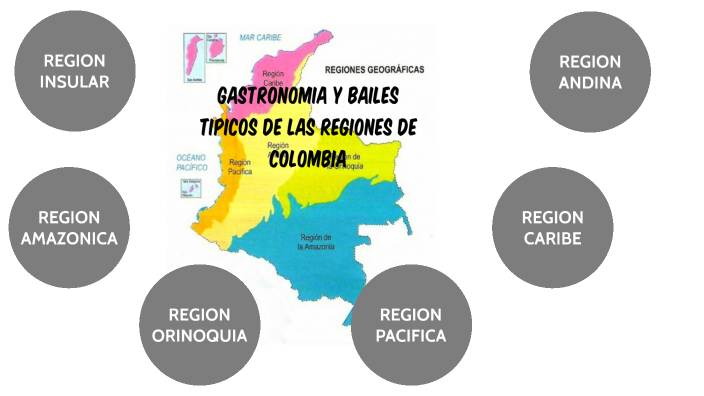 regiones de colombia by tatiana gomez on Prezi