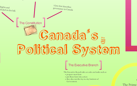 Social - Canada's Political System by Juli Ohsada on Prezi