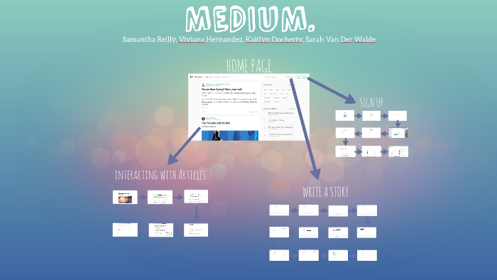 Medium Interaction Map by Kaitlyn Docherty on Prezi