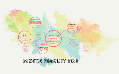 Osmotic Fragility test by gibbon contrevida on Prezi