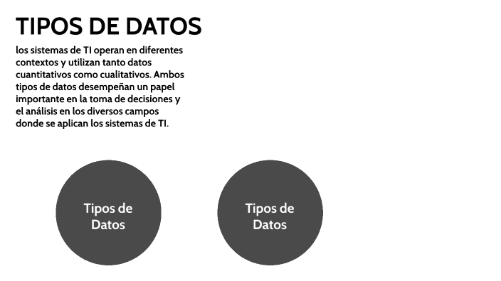 tipos de datos by Falcon Jimenez Edson Yener on Prezi