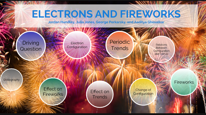Electron Configuration Project by Jordan Hundley on Prezi