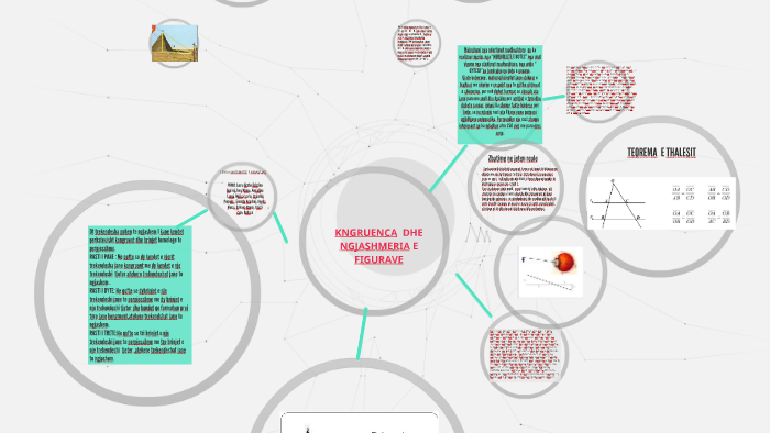 Kongruenca dhe ngjashmeria e figurave by ERI konomi on Prezi