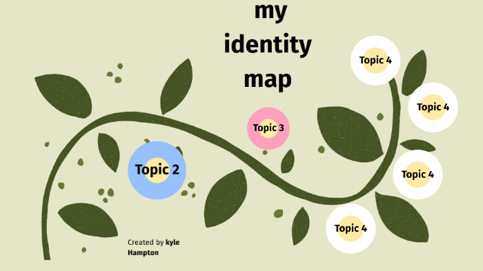 my idenity map by Kyle Hampton on Prezi