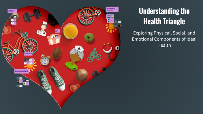 Understanding the Health Triangle by Jedidiah Turner [STUDENT] on Prezi