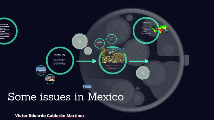 Some issues in Mexico by lalo calderon on Prezi