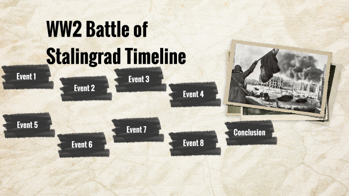 WW2 Project Timeline by Mason Taylor on Prezi