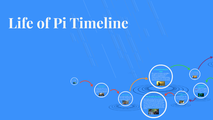 Life of Pi Timeline by Jessie Heath