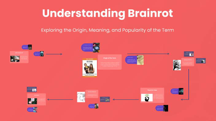 Understanding Brainrot by João Gabriel on Prezi