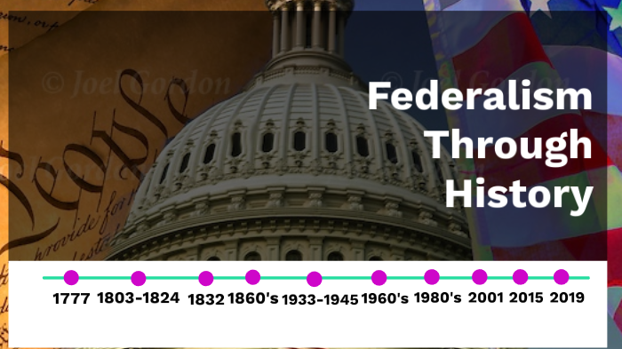 Federalism Through History by Eamonn C on Prezi
