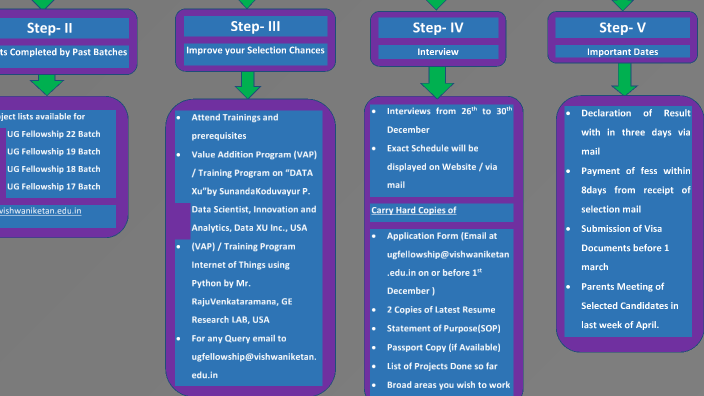 UGF_2023 by Pallavi Dongare on Prezi