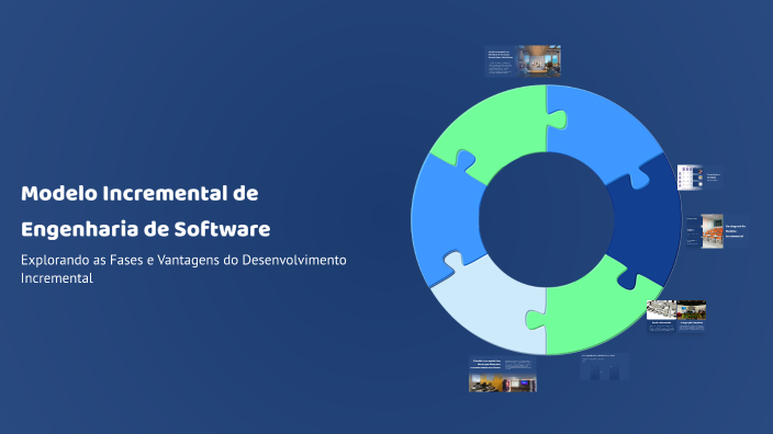 Modelo Incremental de Engenharia de Software by Kaleb Santos Ferraz ...