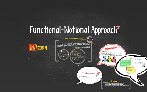 Functional-Notional Approach by Marlenne García on Prezi