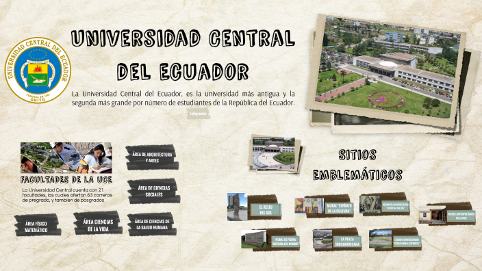 Facultades y Lugares Emblematicos de la UCE by José Caisaguano on Prezi