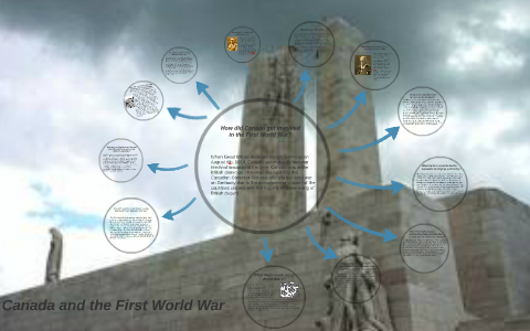 Canada and the First World War by jacob pinette on Prezi