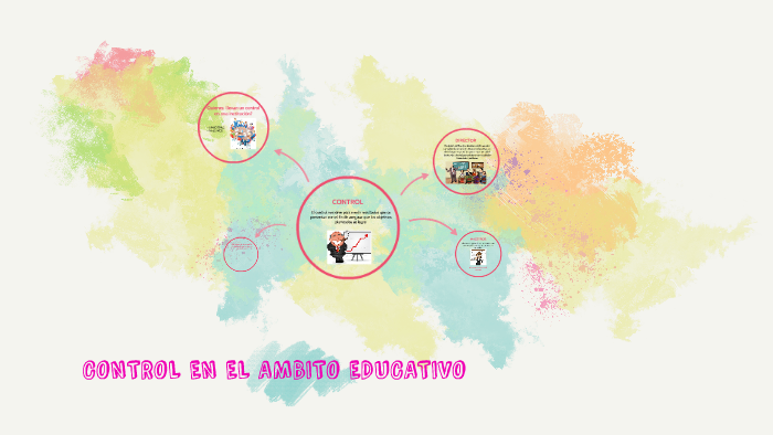 CONTROL EN EL AMBITO EDUCATIVO by marleny MAYEN on Prezi