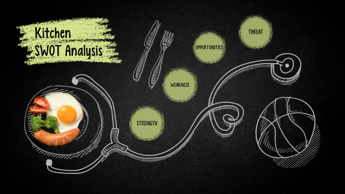 Kitchen SWOT Analysis by Jameeka Sharpe on Prezi