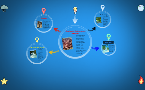 How has the Earth changed over time? by Andrea Serrano on Prezi