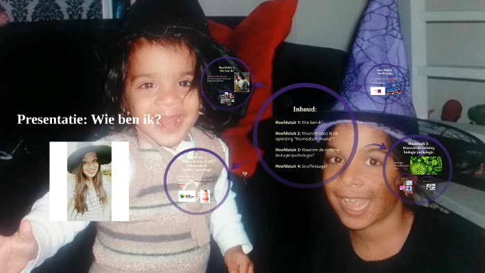 Presentatie: Wie ben ik? by cacharel nadeem on Prezi