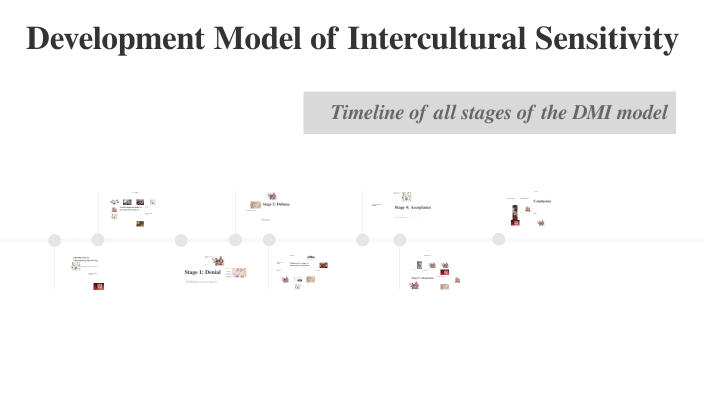 Development Model of Intercultural Sensitivity by Rohan Walia on Prezi