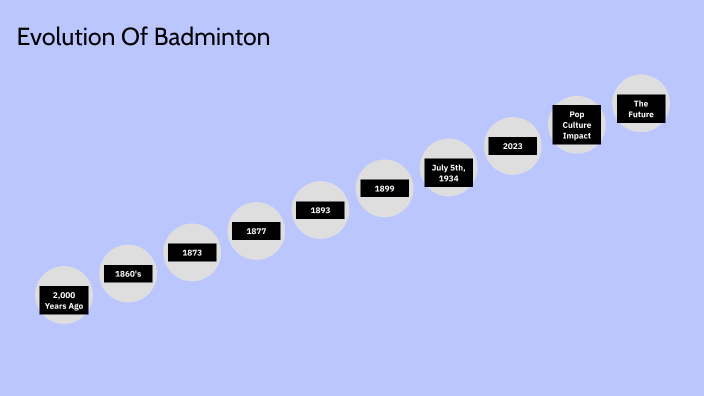 Evolution Of Badminton by Justin Choeun on Prezi