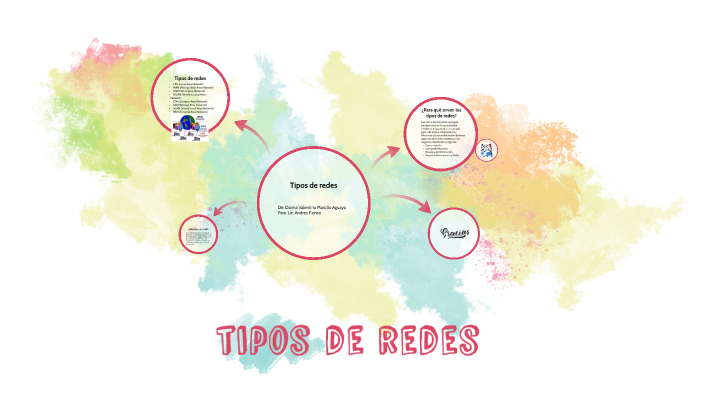 tipos de redes by Danna Valentina Marcillo Aguayo on Prezi