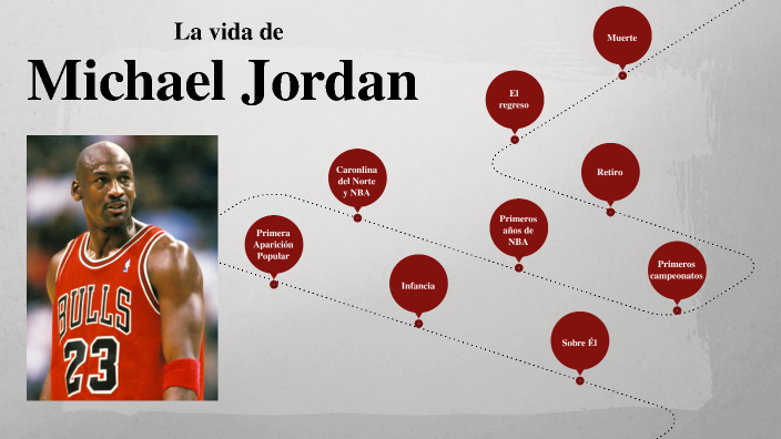 La vida de Michael Jordan by CESAR GABRIEL TAQUICHIRI CAYOLA on Prezi