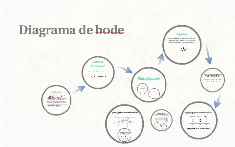 Diagrama de bode by Adrian Garcia Trejo on Prezi