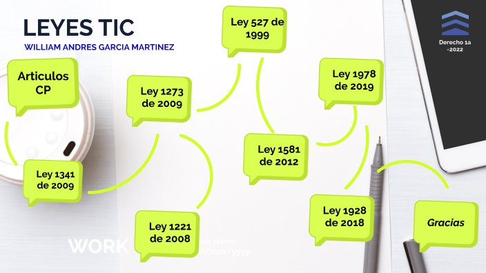 LEYES TIC by William Garcia on Prezi