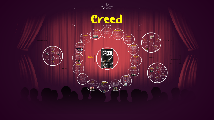 Creed Hero Cycle by Naader Khan on Prezi